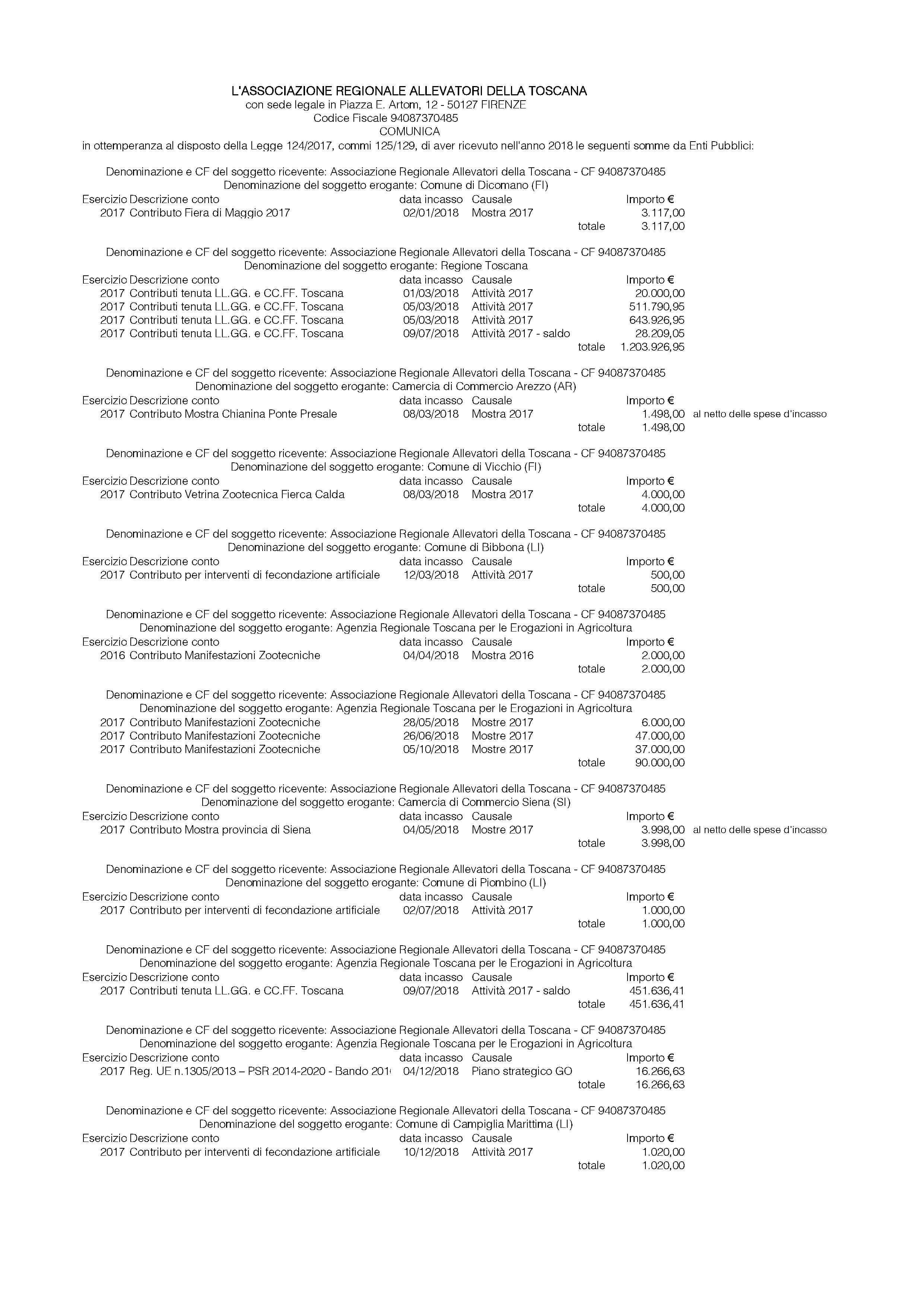 ARAT - Obbligo Trasparenza